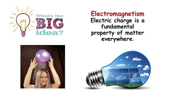 Electricity – Science